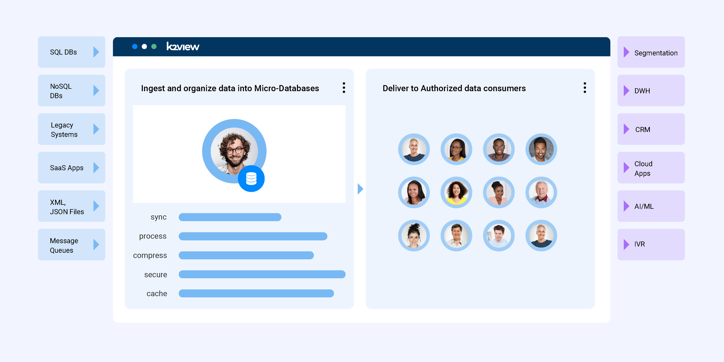 Practical Guide to Data Products | K2view